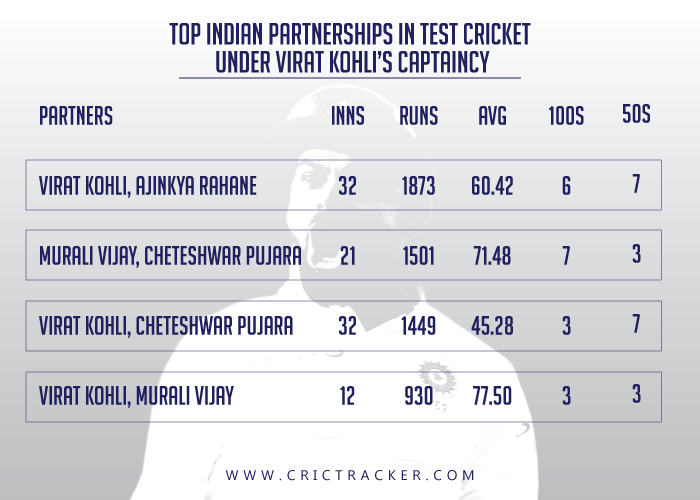 Stats: Importance of Virat Kohli's presence at the crease for Team ...