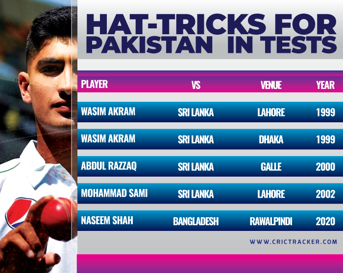 Stats Youngest Players To Take A Hat trick In Test Cricket