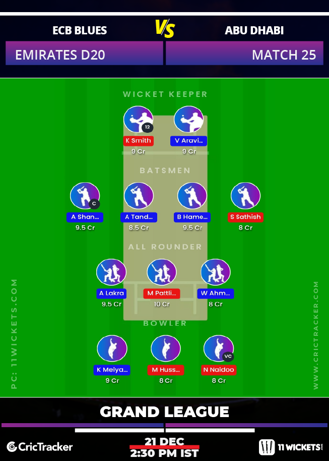 ECB vs ABD Prediction, 11Wickets Fantasy Cricket Tips, Playing XI, Pitch Report and Injury ...