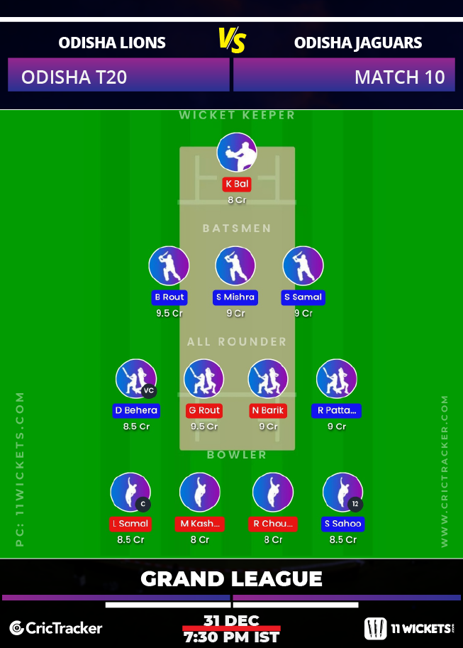 ODL vs ODJ Prediction, 11Wickets Fantasy Cricket Tips: Playing XI ...