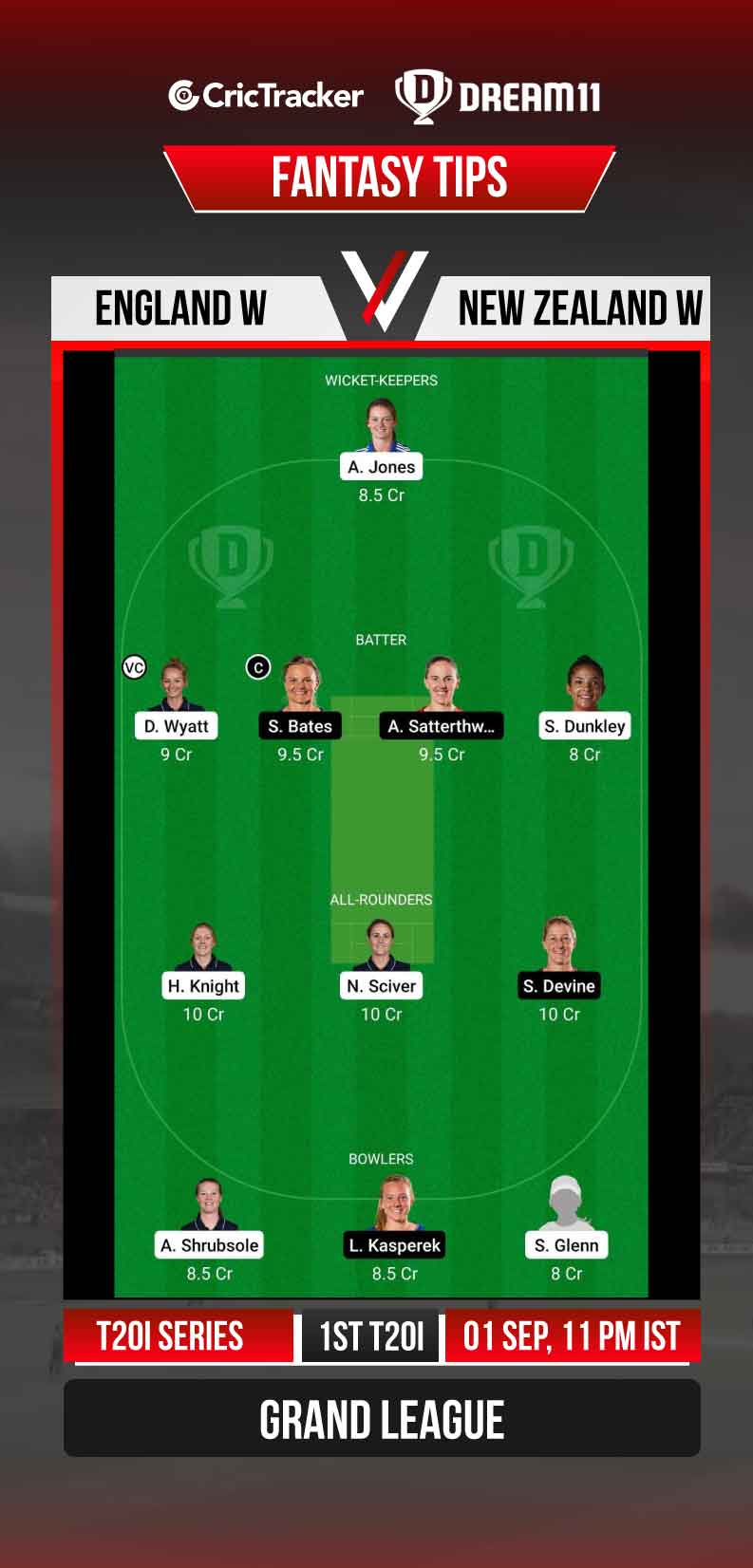 ENG-W vs NZ-W Dream11 Prediction, Fantasy Cricket Tips, Playing 11, Pitch Report and Injury ...