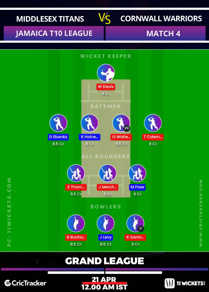 MIT vs CWA 11Wickets Prediction, Fantasy Cricket Tips, Playing 11, Pitch Report and Injury ...