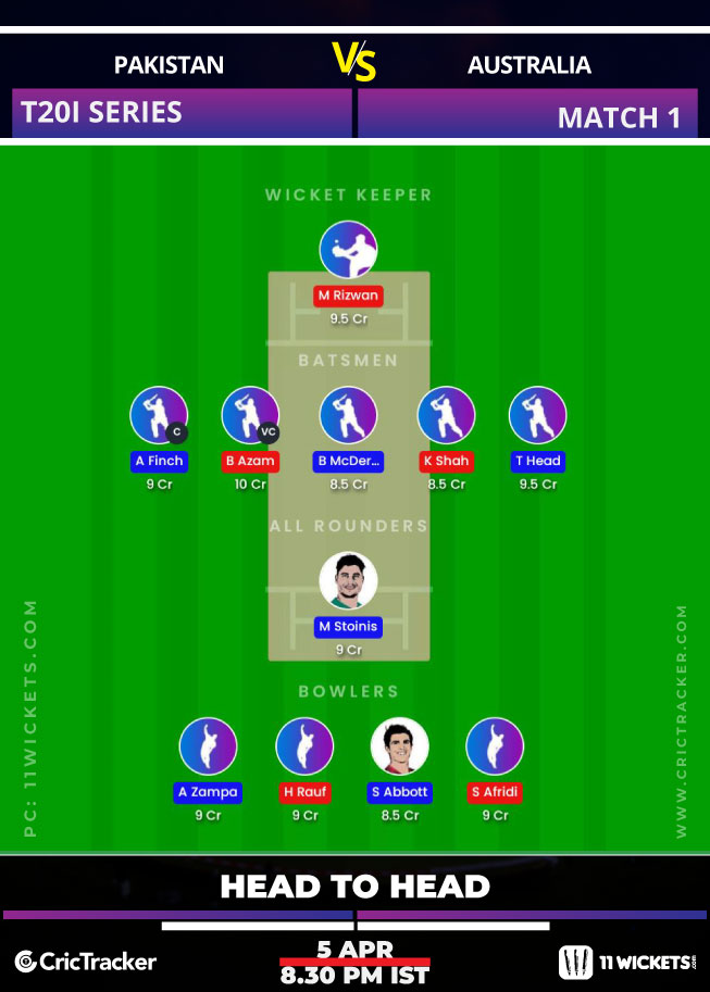 PAK vs AUS 11Wickets Prediction, Fantasy Cricket Tips, Playing 11, Pitch Report and Injury ...