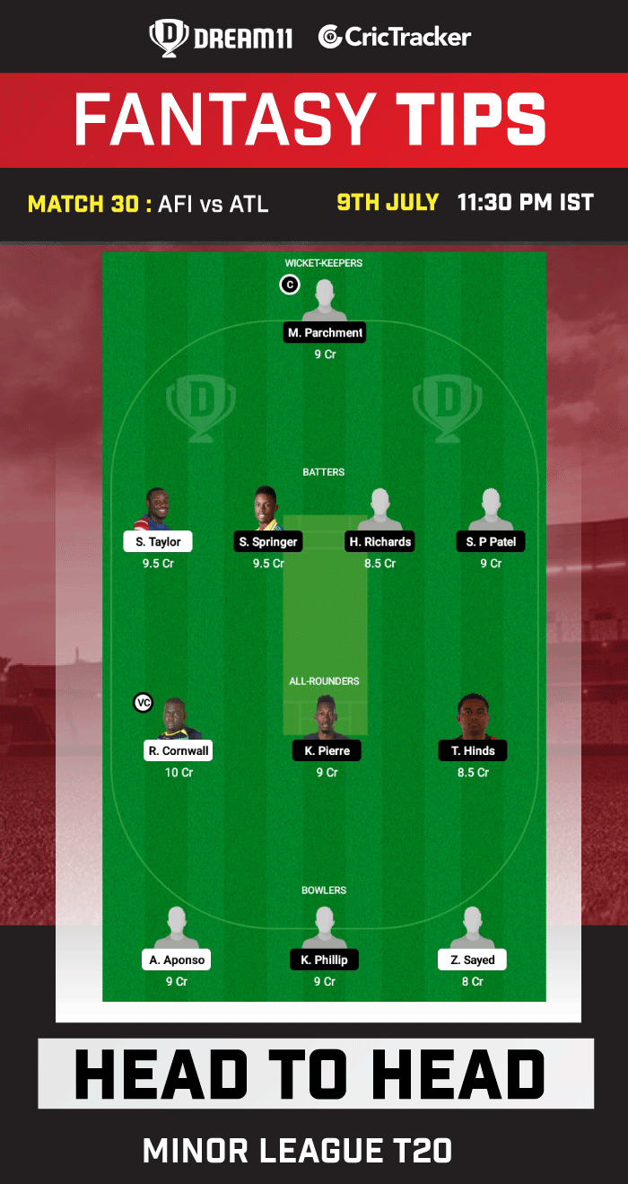 AFI vs ATL Dream11 Prediction, Fantasy Cricket Tips, Playing 11, Pitch ...