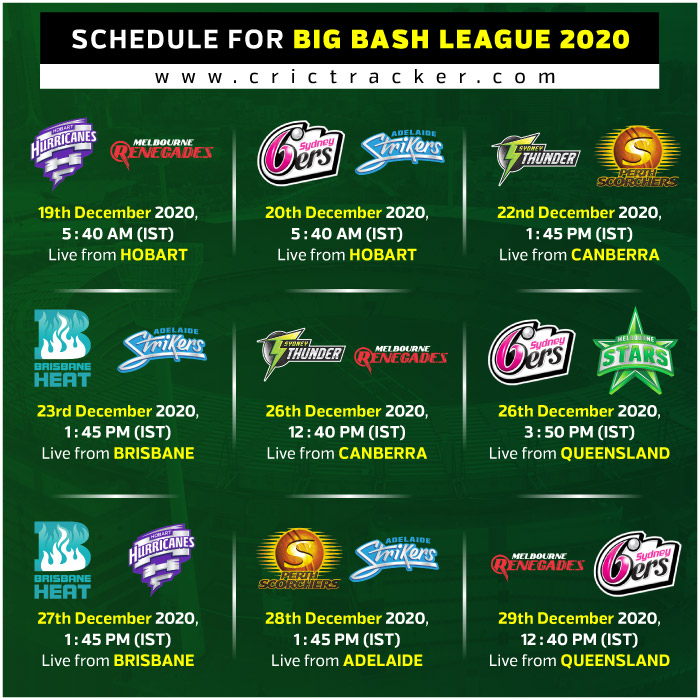 BBL 2020 21 Cricket Australia Announces Tournament Schedule