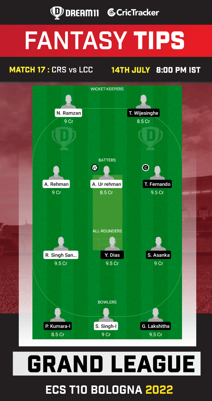 CRS vs LCC Dream11 Prediction, Fantasy Cricket Tips, Playing 11, Pitch ...