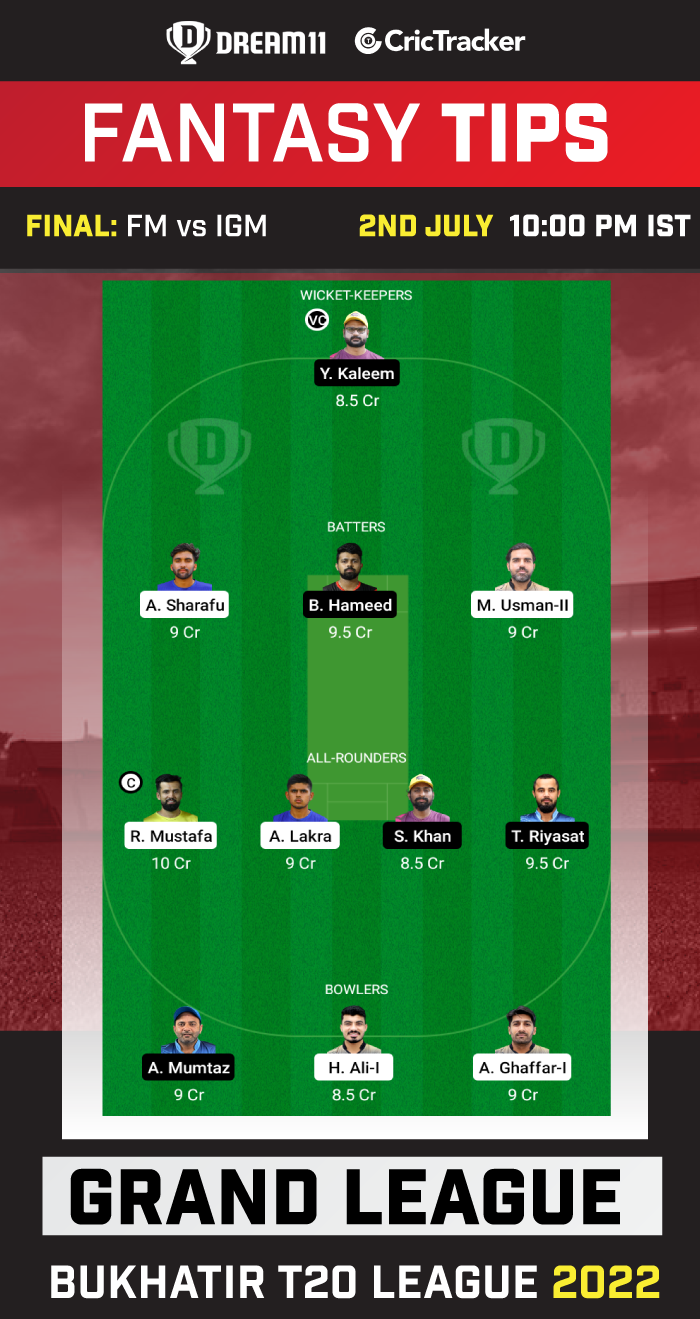 FM vs IGM Dream11 Prediction, Fantasy Cricket Tips, Playing 11, Pitch ...