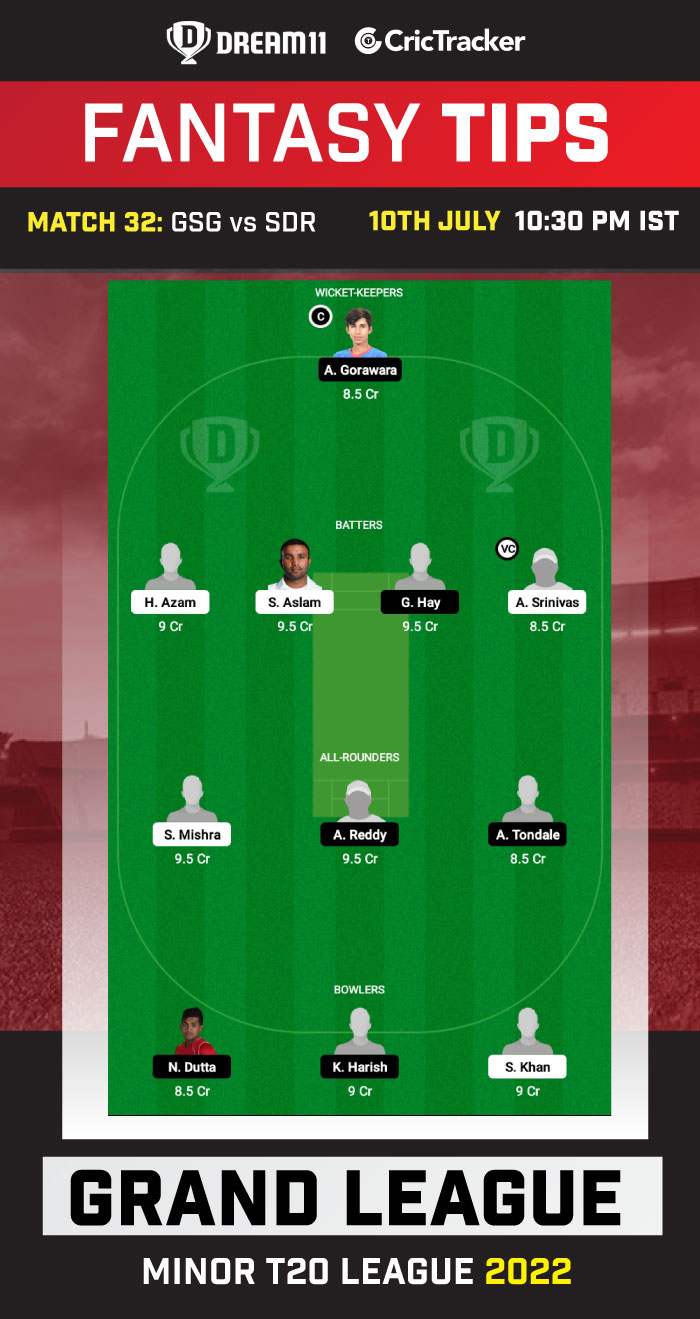 GSG vs SDR Dream11 Prediction, Fantasy Cricket Tips, Playing 11, Pitch ...