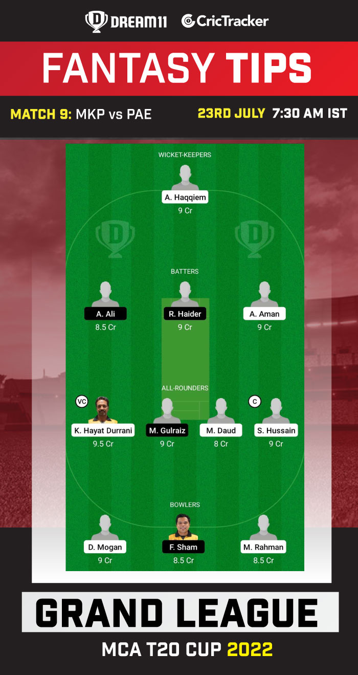 MKP vs PAE Dream11 Prediction, Fantasy Cricket Tips, Playing 11, Pitch ...