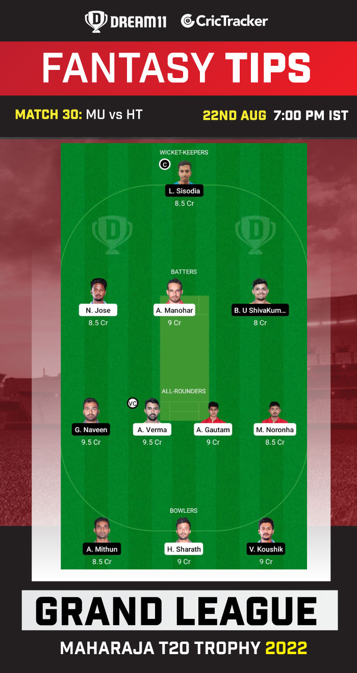 MU vs HT Dream11 Prediction, Match 30, Fantasy Cricket Tips, & Playing XI