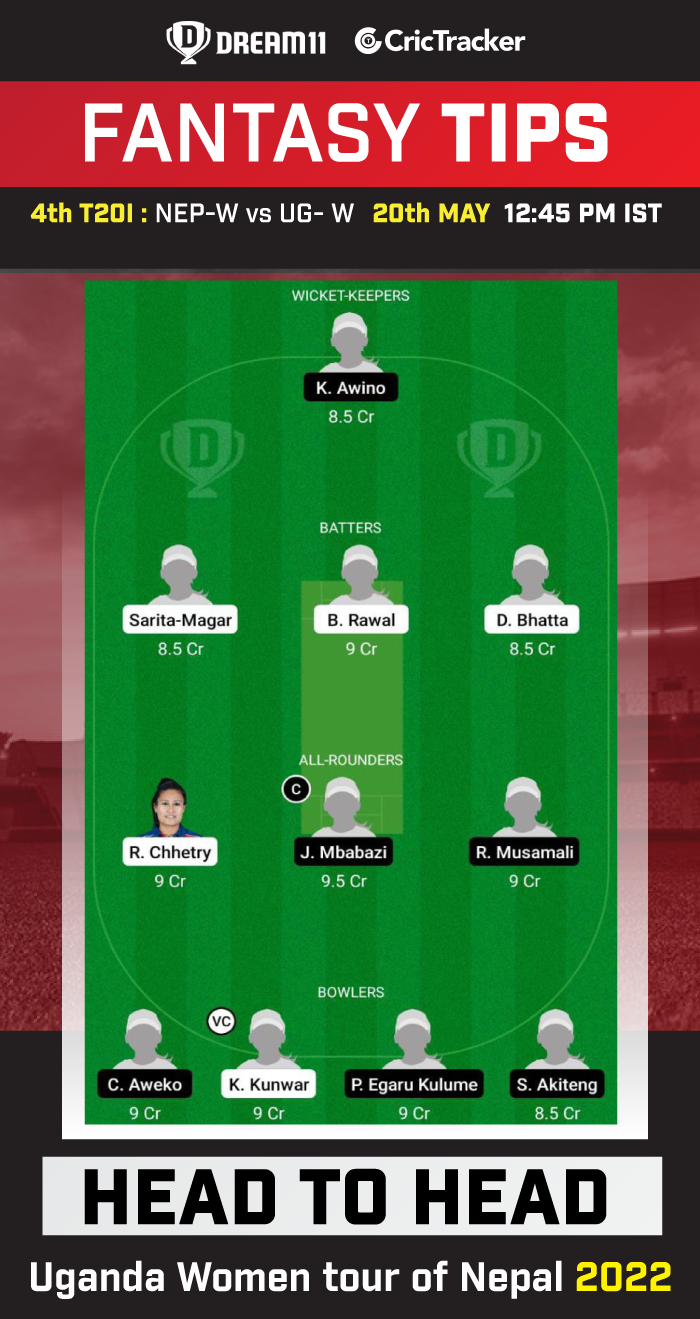 NEP-W vs UG-W Dream11 Prediction, Fantasy Cricket Tips, Playing XI ...