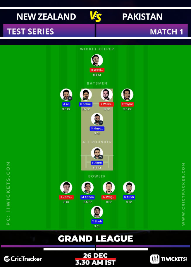 NZ vs PAK Prediction, 11Wickets Fantasy Cricket Tips: Playing XI, Pitch Report and Injury Update ...