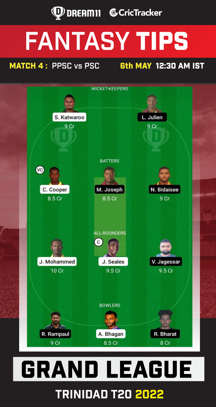 PPSC vs PSC Dream11 Prediction, Fantasy Cricket Tips, Playing 11, Pitch Report and Injury ...