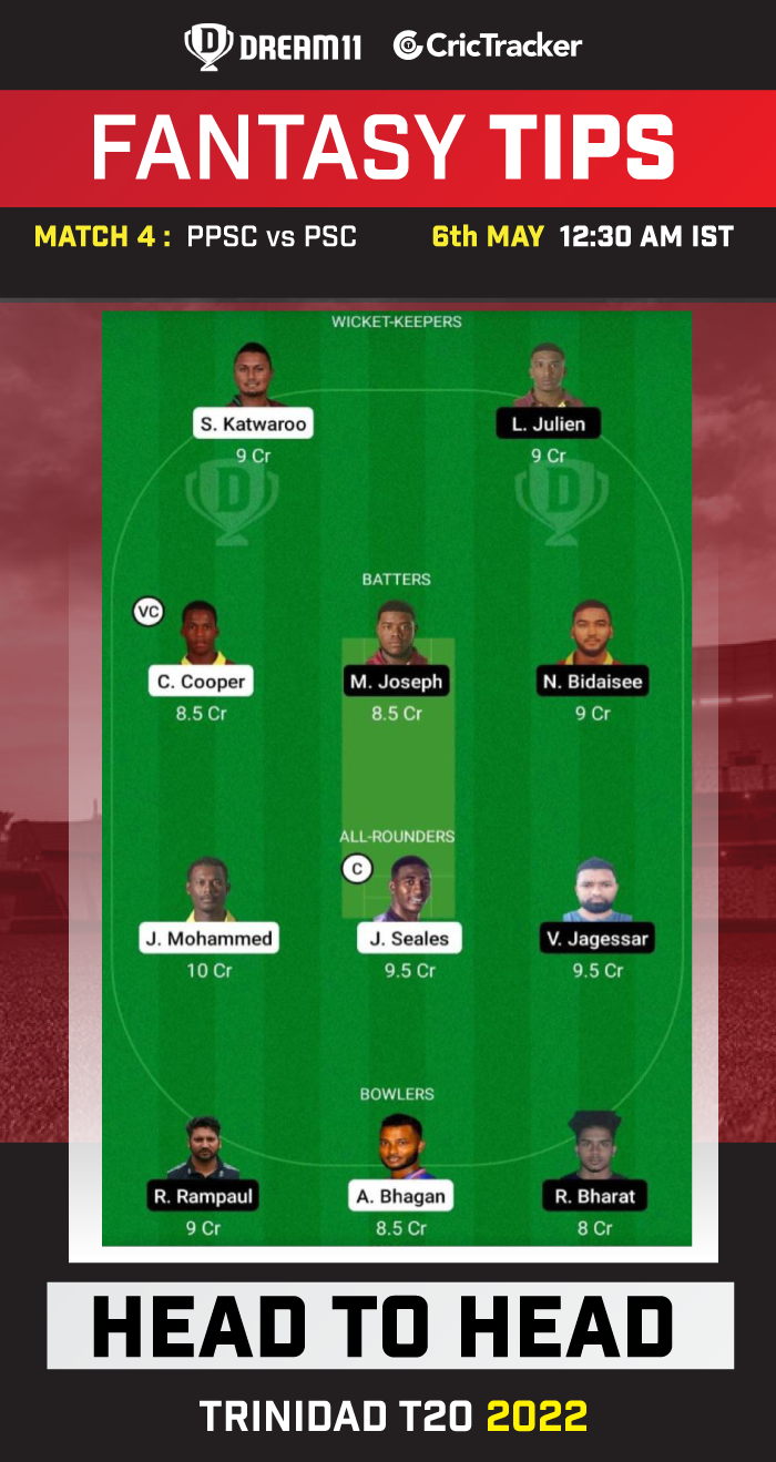 PPSC vs PSC Dream11 Prediction, Fantasy Cricket Tips, Playing 11, Pitch Report and Injury ...
