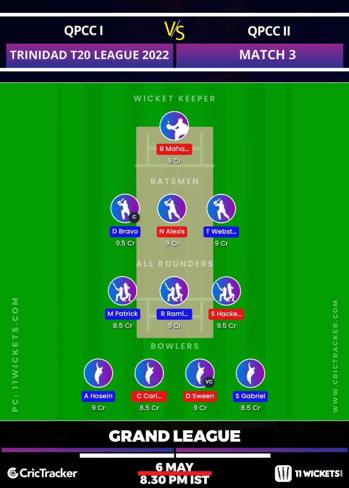 QPCC vs QPC 11Wickets Prediction, Fantasy Cricket Tips, Playing 11 ...