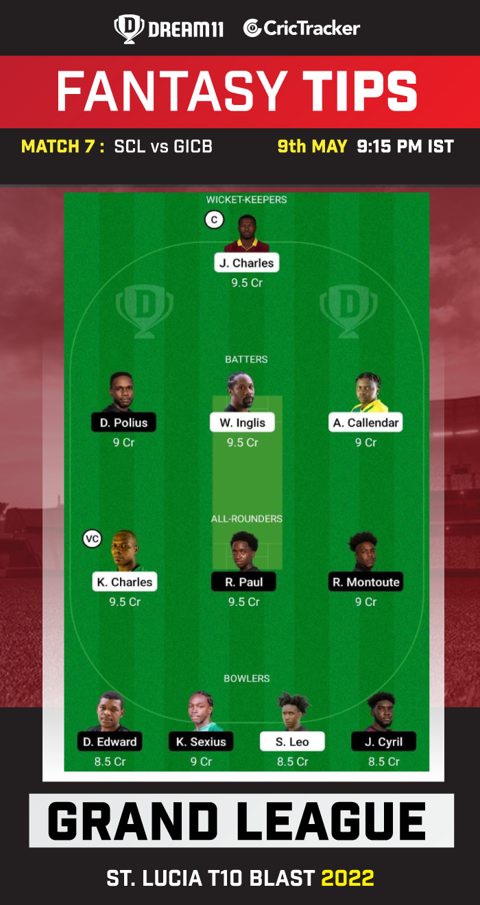 SCL vs GICB Dream11 Prediction, Fantasy Cricket Tips, Playing 11, Pitch ...