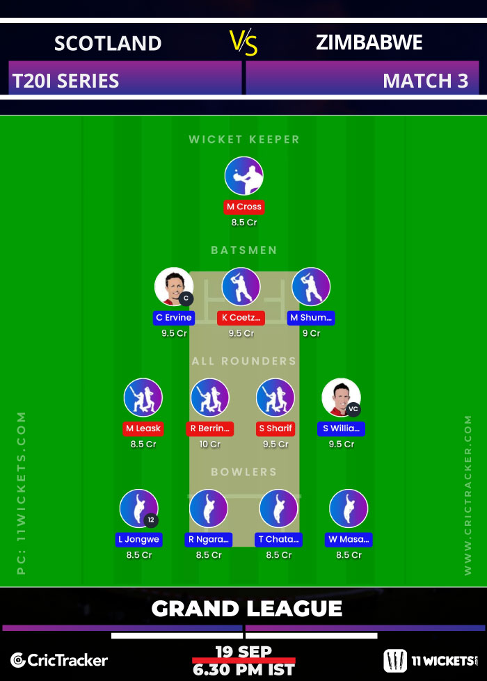 SCO vs ZIM 11Wickets Prediction, Fantasy Cricket Tips, Playing 11, Pitch Report and Injury ...