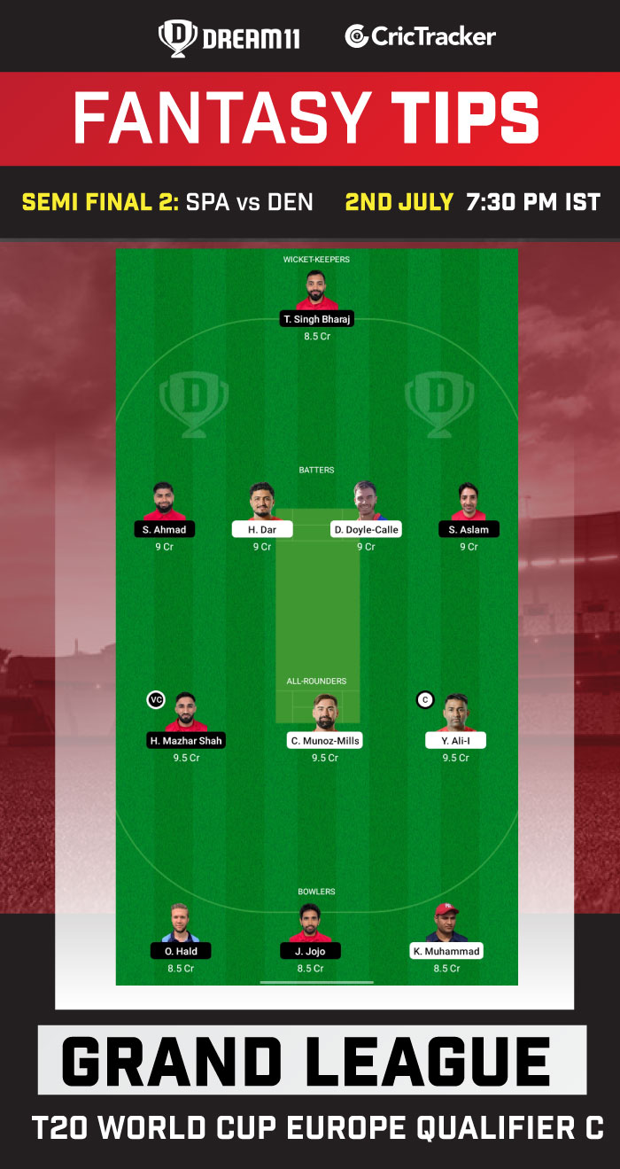 SPA vs DEN Dream11 Prediction, Fantasy Cricket Tips, Playing 11, Pitch ...
