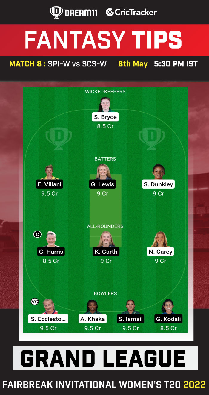SPI-W vs SCS-W Dream11 Prediction, Fantasy Cricket Tips, Playing 11, Pitch Report and Injury ...