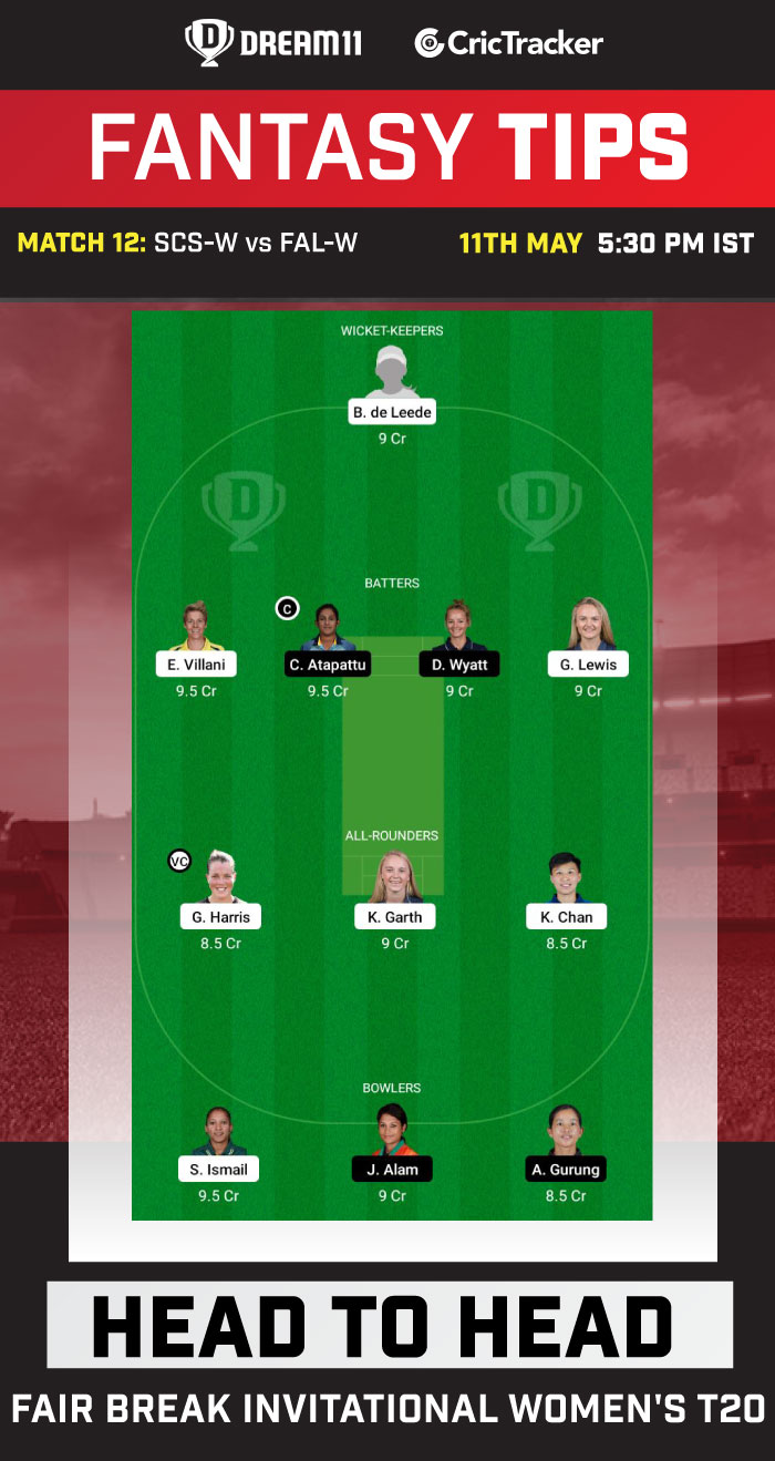 SCS-W vs FAL-W Dream11 Prediction, Fantasy Cricket Tips, Playing 11, Pitch Report and Injury ...