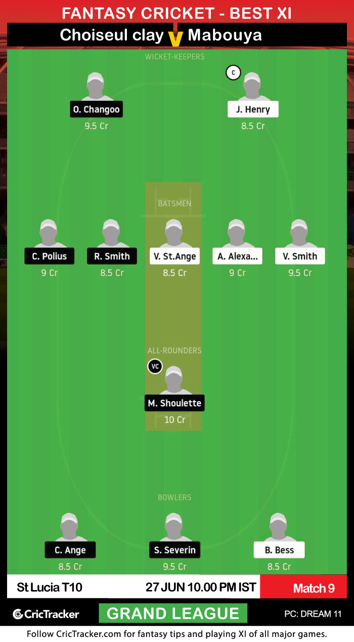 St Lucia T10 Blast, 2020 – Match 9, Choiseul Clay Pots vs Mabouya ...