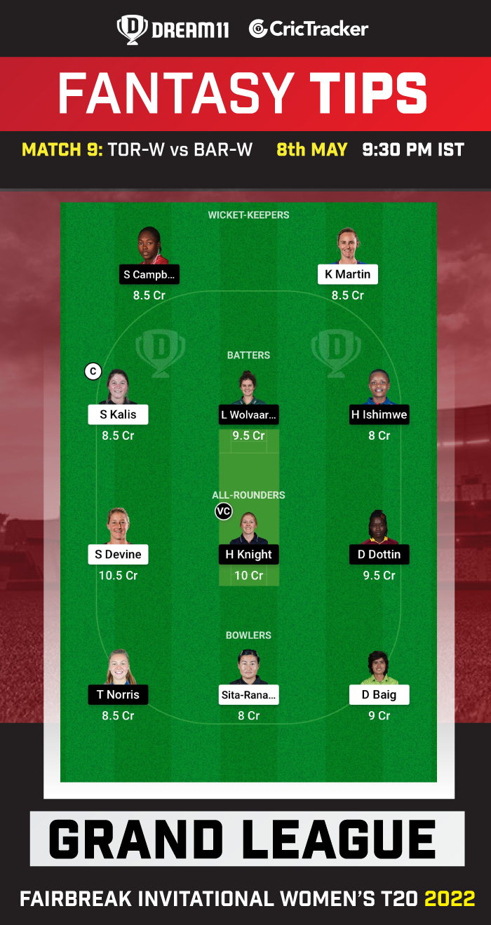 TOR-W vs BAR-W Dream11 Prediction, Fantasy Cricket Tips, Playing 11 ...