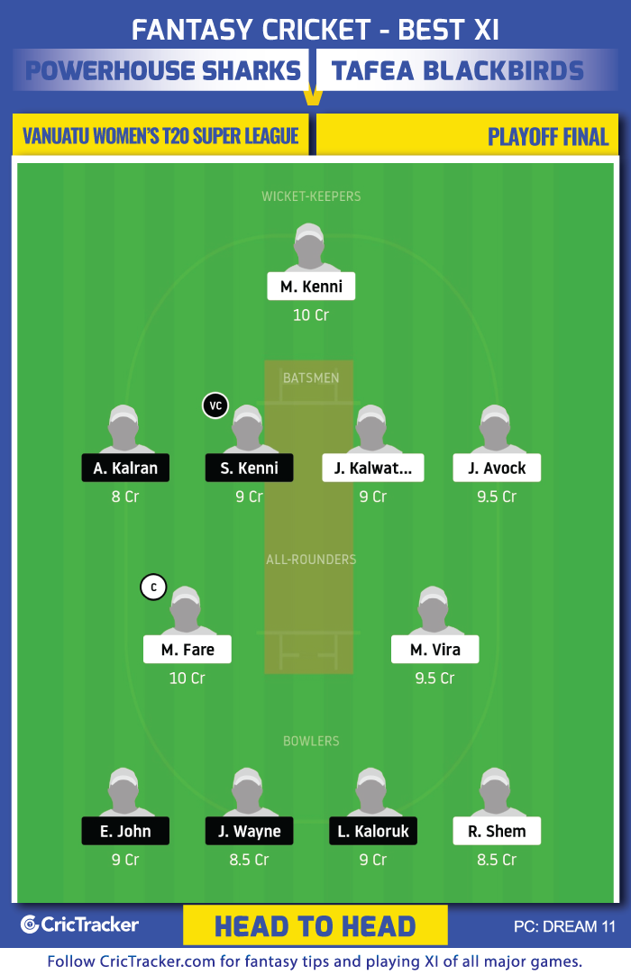 Women’s T20 Super League 2020, PWS-W vs TBB-W – Dream11 Fantasy