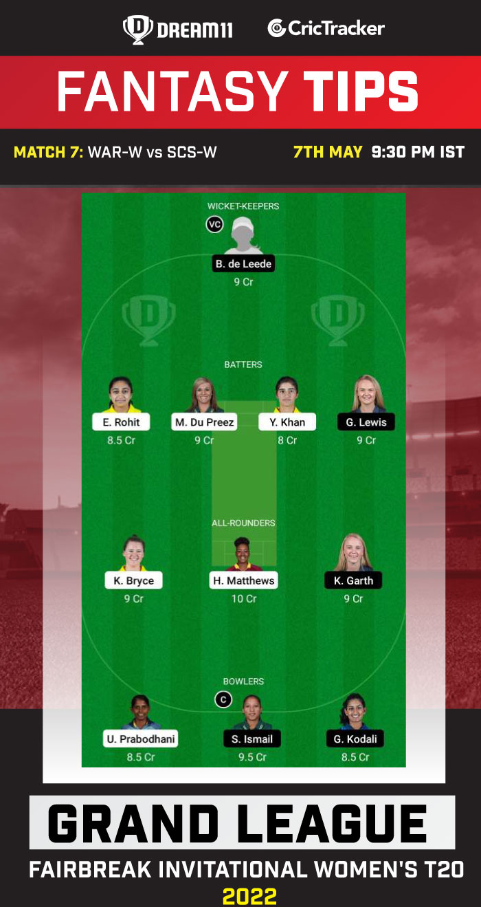 WAR-W vs SCS-W Dream11 Prediction, Fantasy Cricket Tips, Playing XI, Pitch Report & Injury ...
