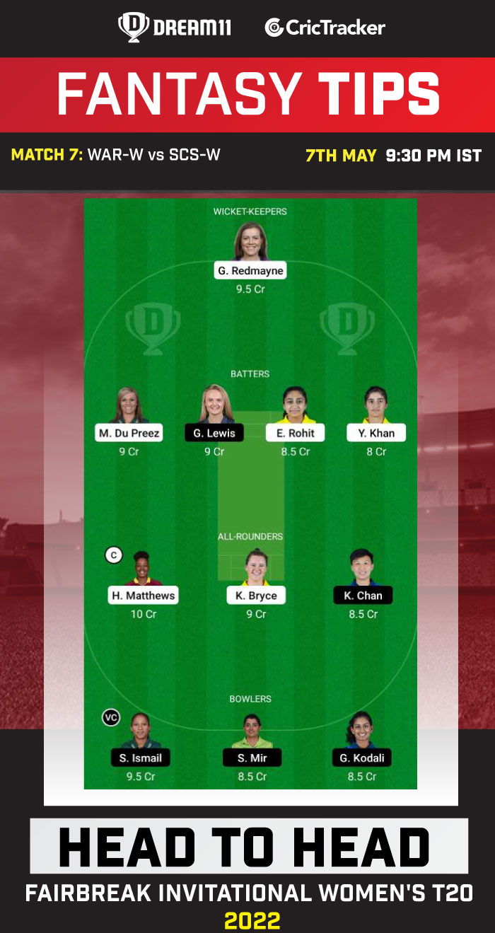 WAR-W vs SCS-W Dream11 Prediction, Fantasy Cricket Tips, Playing XI, Pitch Report & Injury ...