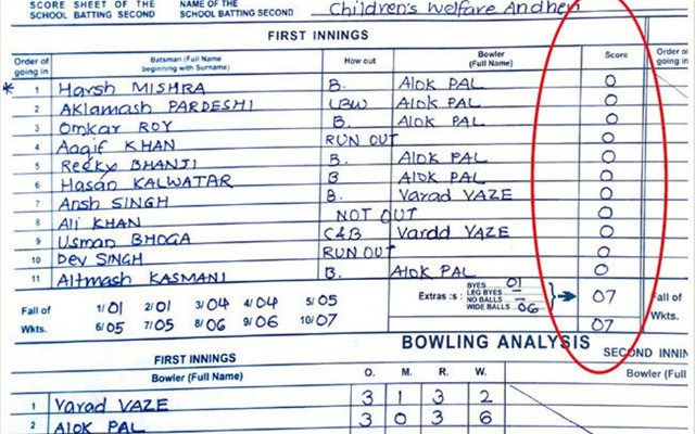 SVIS bowls out Children's Welfare school for 7 runs in Harris Shield ...